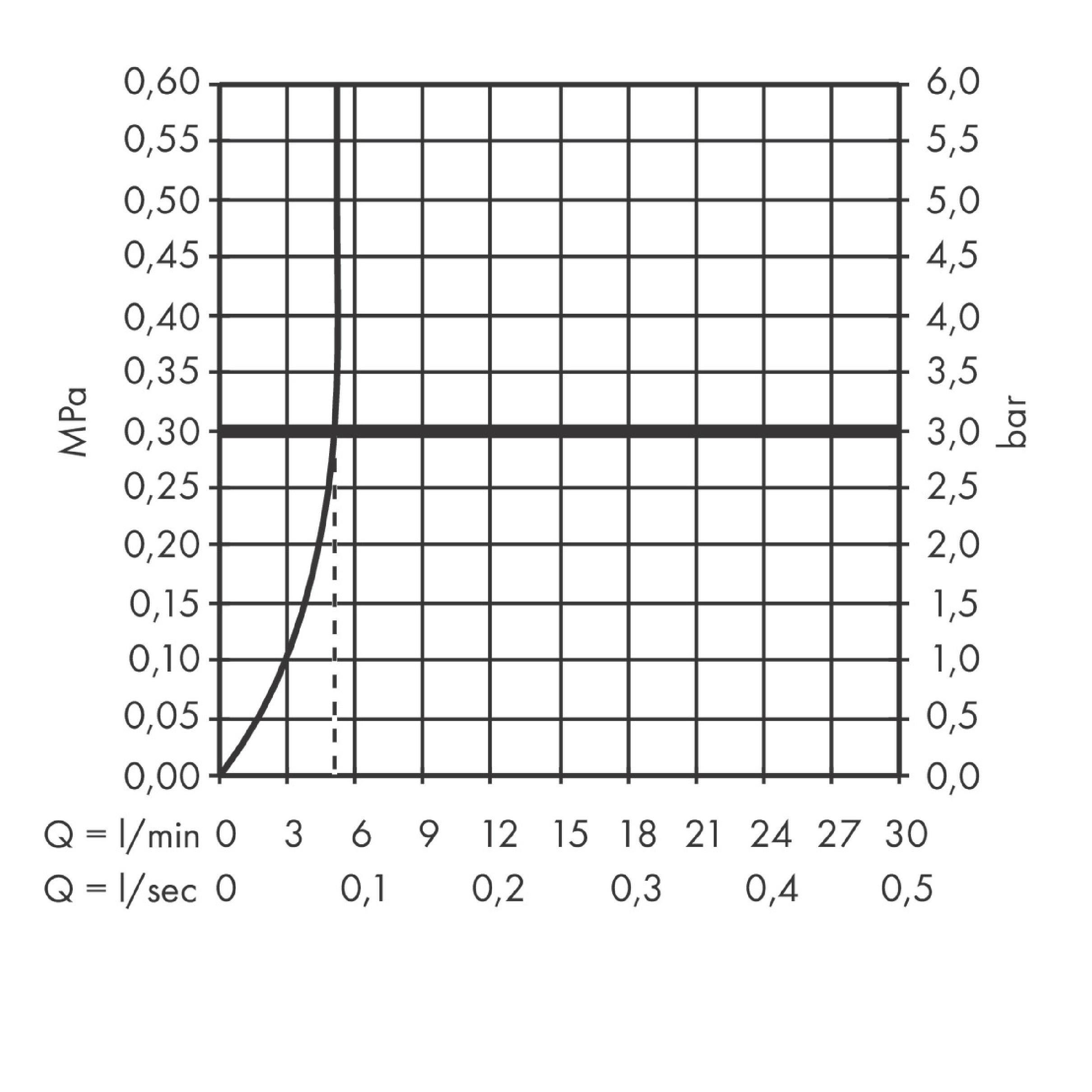 AXOR One handlaugartæki Burstað svart króm - Ísleifur